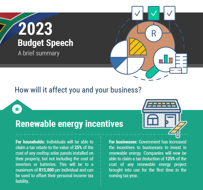 Budget Speech 2023 How It Affects You And Your Business